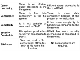 Basic of Database Management System(DBMS) | PPT