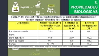 Cap 2 Origen, Clasificacion, Composicion y Propiedades de los RS (1).pptx