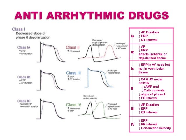 Cardiac action potential