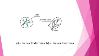 CAP3-LA CUENCA HIDROGRAFICA - OBRAS HIDRAULICAS.pptx