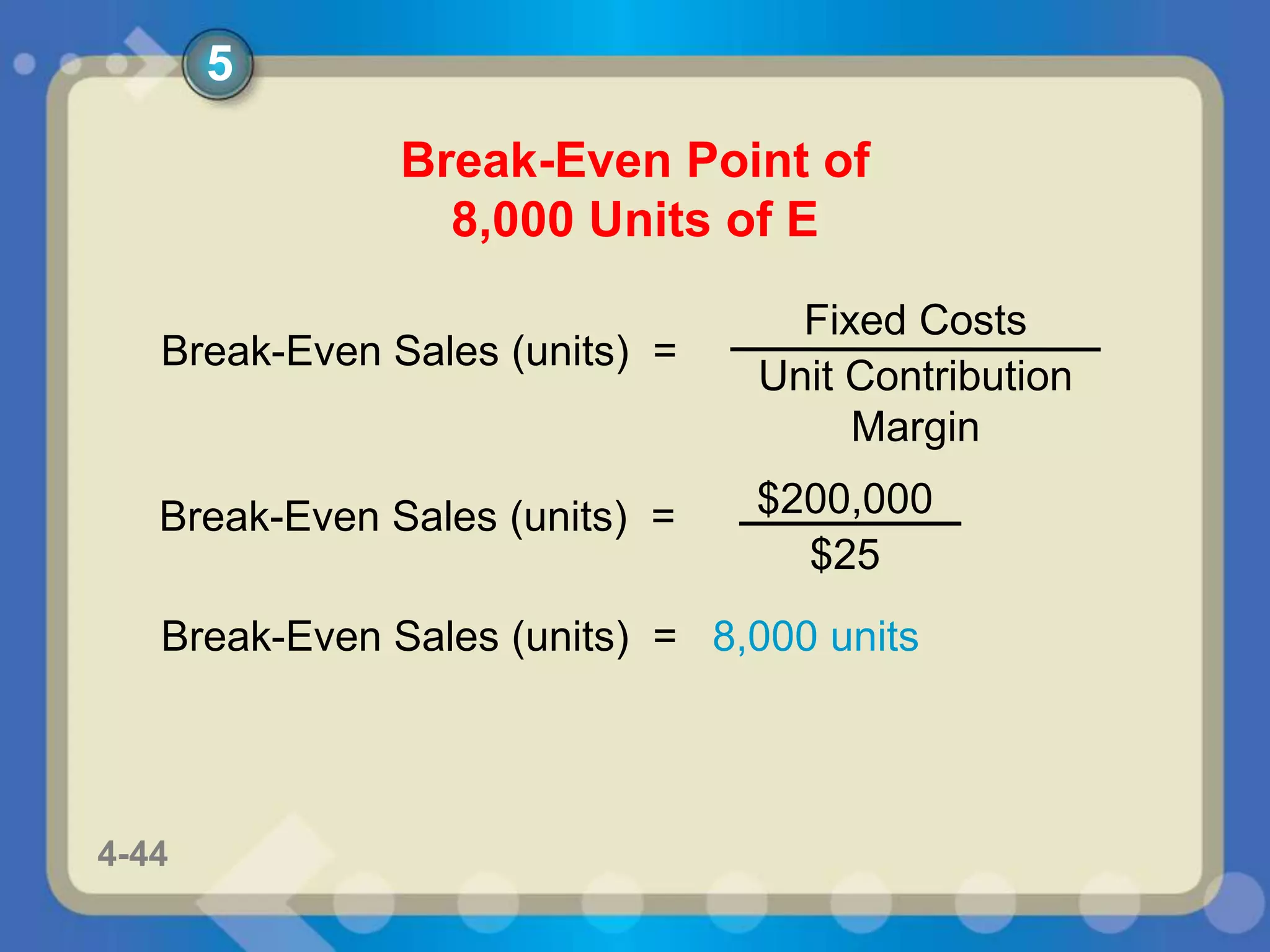breakeven point | PPTX