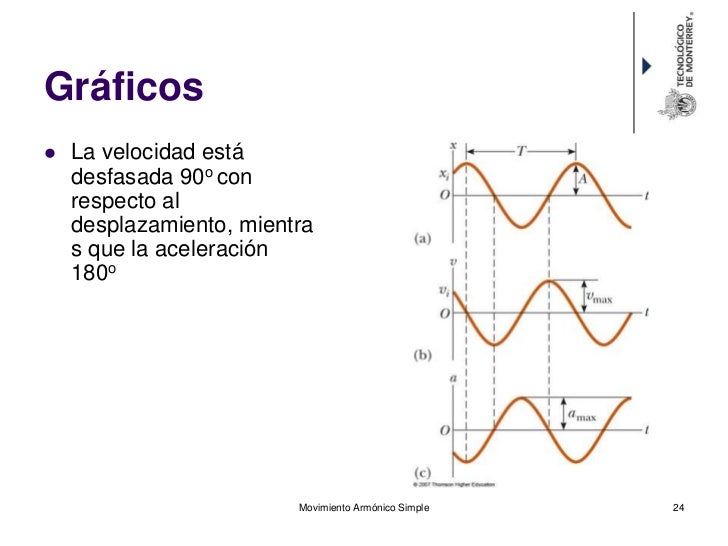 Cap3 movimiento armonico simple