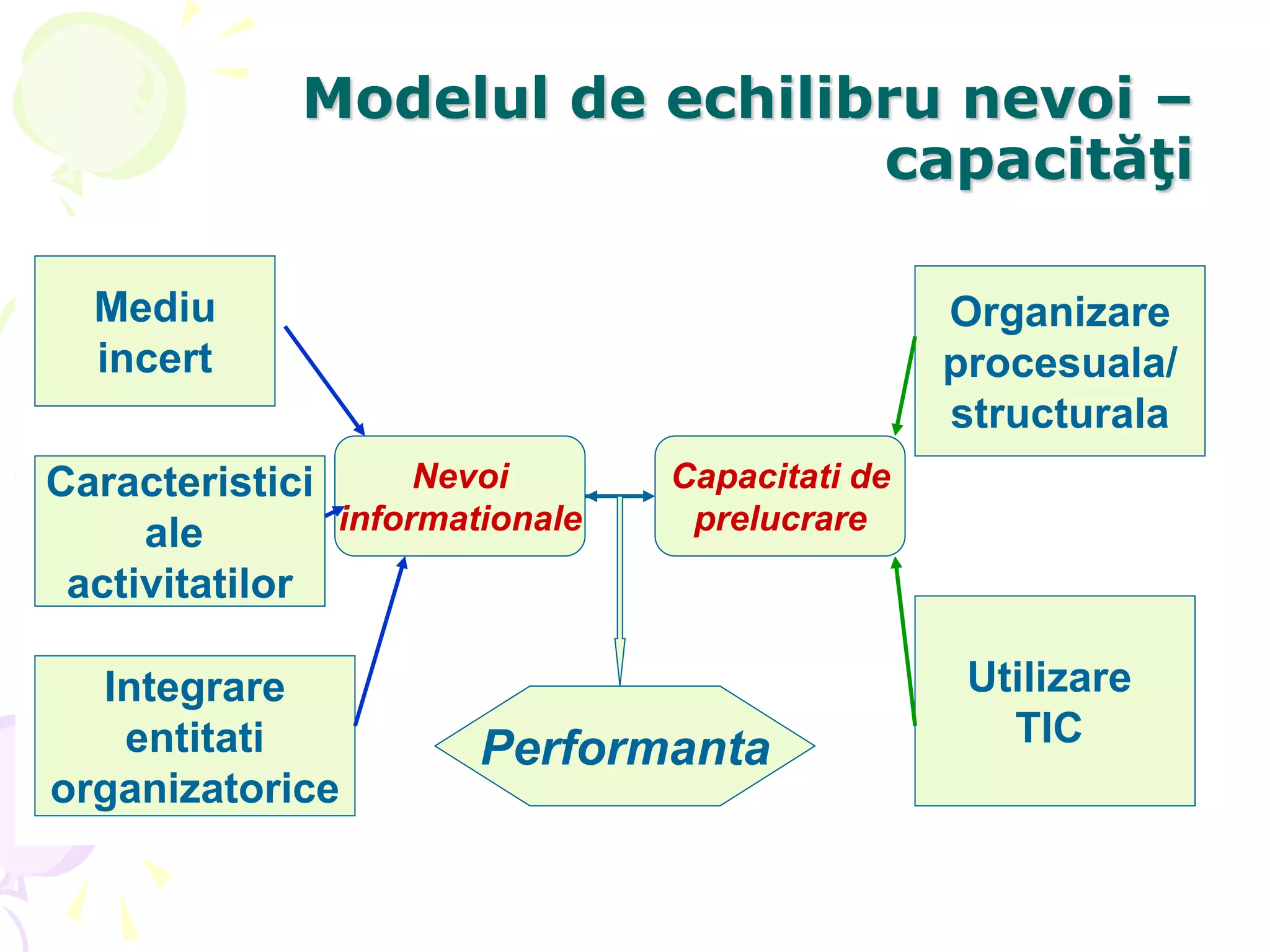 Cap3 si strategice | PPT