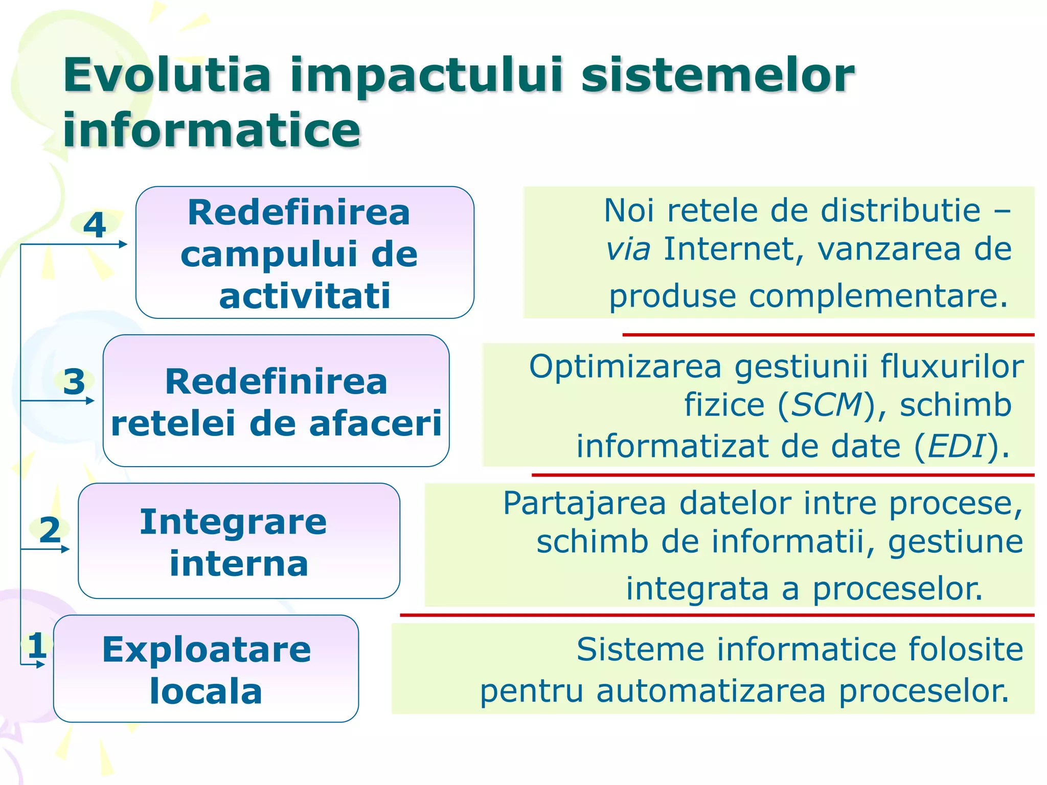 Cap3 si strategice | PPT