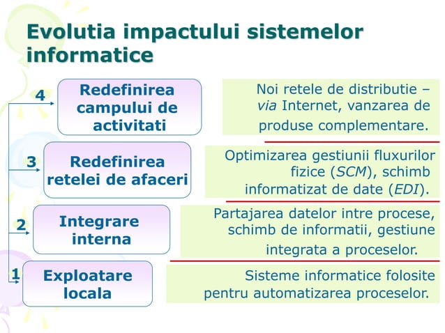 Cap3 si strategice | PPT