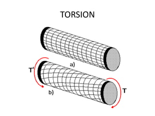Cap 3 Torsion.pptx