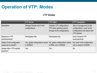 Cap4 implementing vtp | PPT