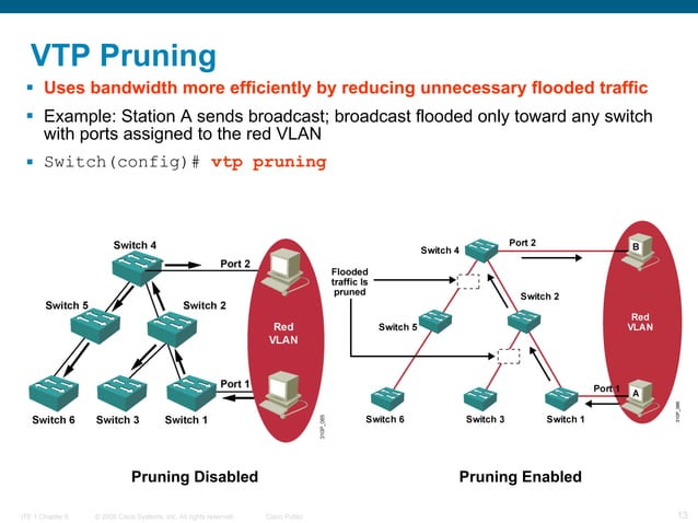 Cap4 implementing vtp | PPT | Computer Networking | Computing