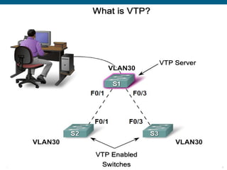 Cap4 implementing vtp | PPT | Computer Networking | Computing