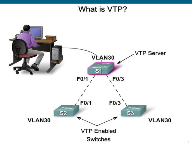 Cap4 implementing vtp | PPT | Computer Networking | Computing