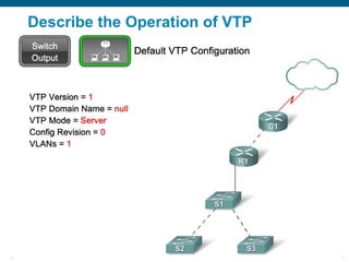 Cap4 implementing vtp | PPT