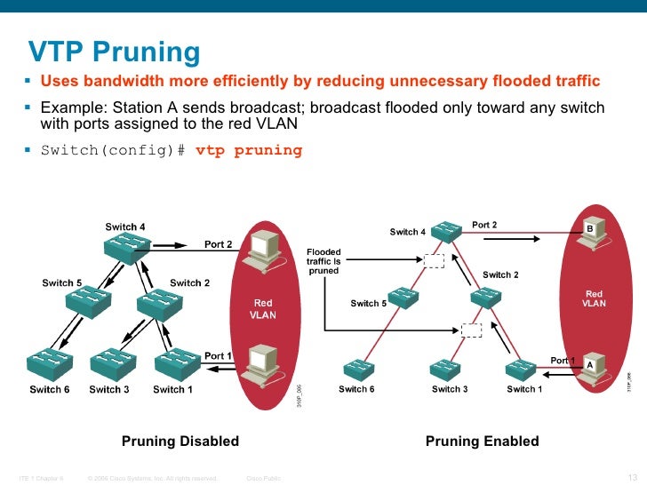 Cap4 implementing vtp
