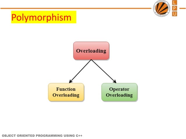 CAP444-Unit-3-Polymorphism.pptx