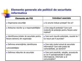 Cap4 securitatea si | PPSX