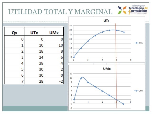 Utilidad Marginal Y Liquidez - prestamosncidholm