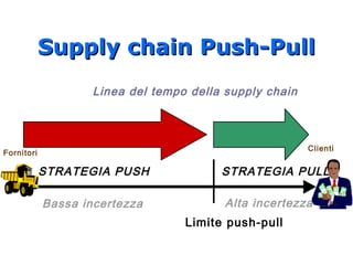 Supply Chain: Strategie di distribuzione | PPT