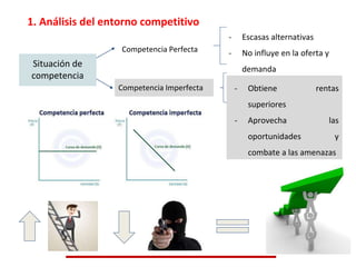 Cap 5 Análisis Del Entorno Competitivo Pptx