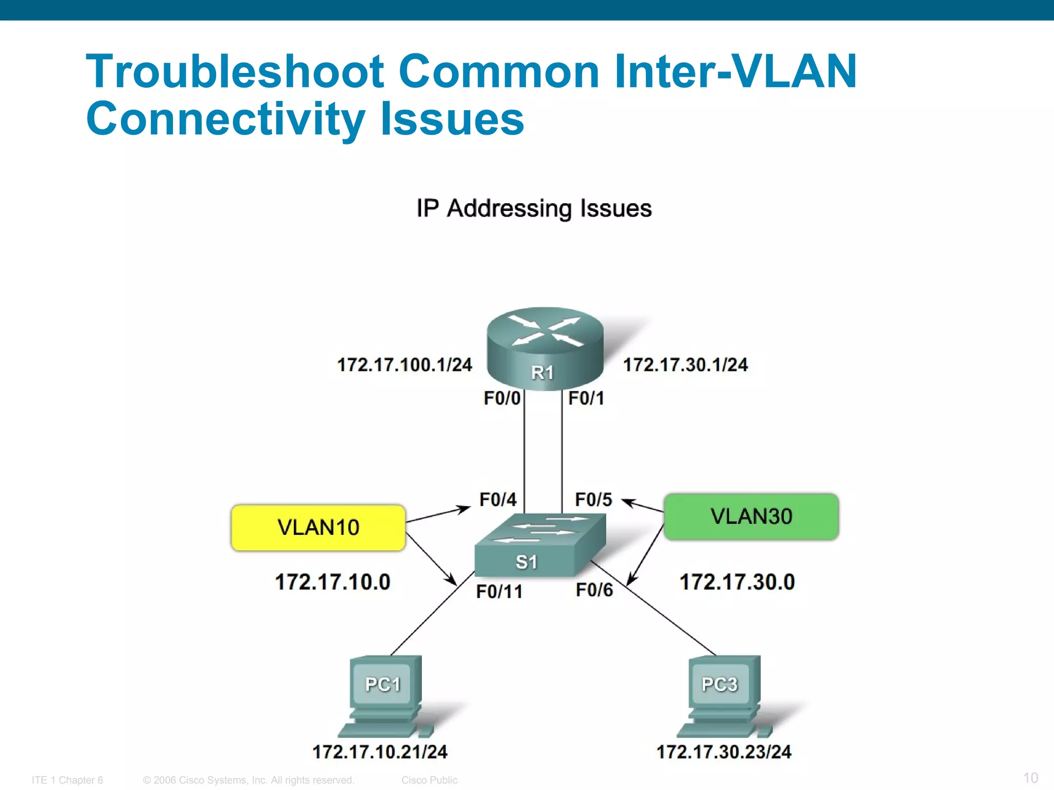Cap6 intervlan routing | PPT