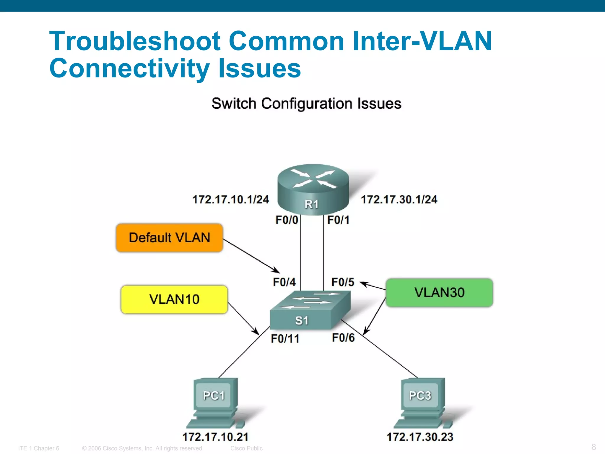 Cap6 intervlan routing | PPT