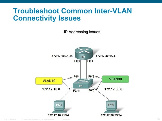 Cap6 intervlan routing | PPT