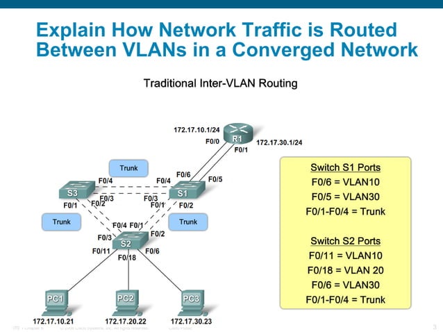 Cap6 intervlan routing | PPT