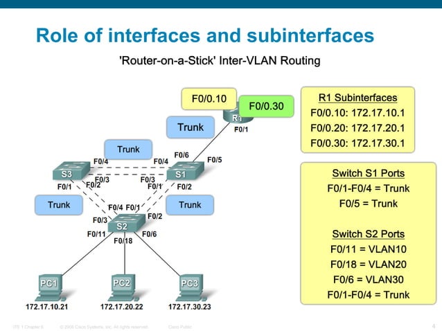 Cap6 intervlan routing | PPT