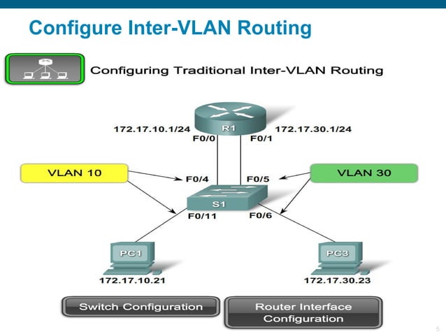 Cap6 intervlan routing | PPT