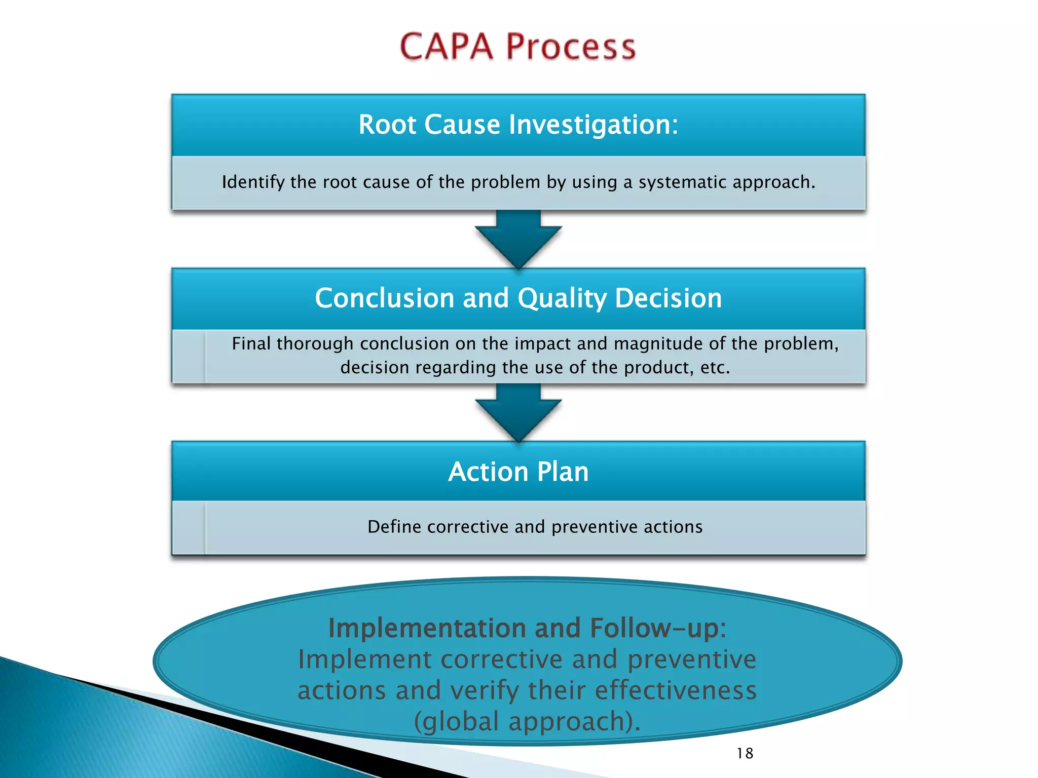 Corrective Action & Preventive Action | PPTX