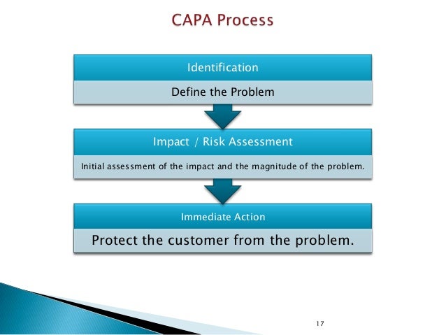 Corrective Action & Preventive Action