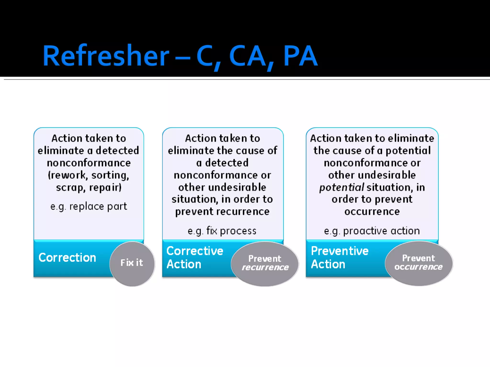Effective CAPA Implementation in a Management System - Praneet Surti | PPT