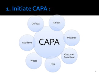 Effective CAPA Implementation in a Management System - Praneet Surti | PPT