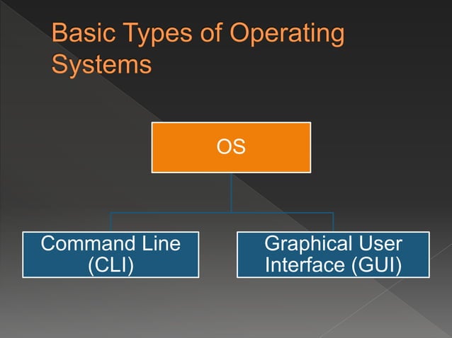 Operating Systems Basic Introduction Ppt