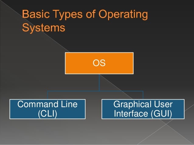 Operating Systems - Basic Introduction