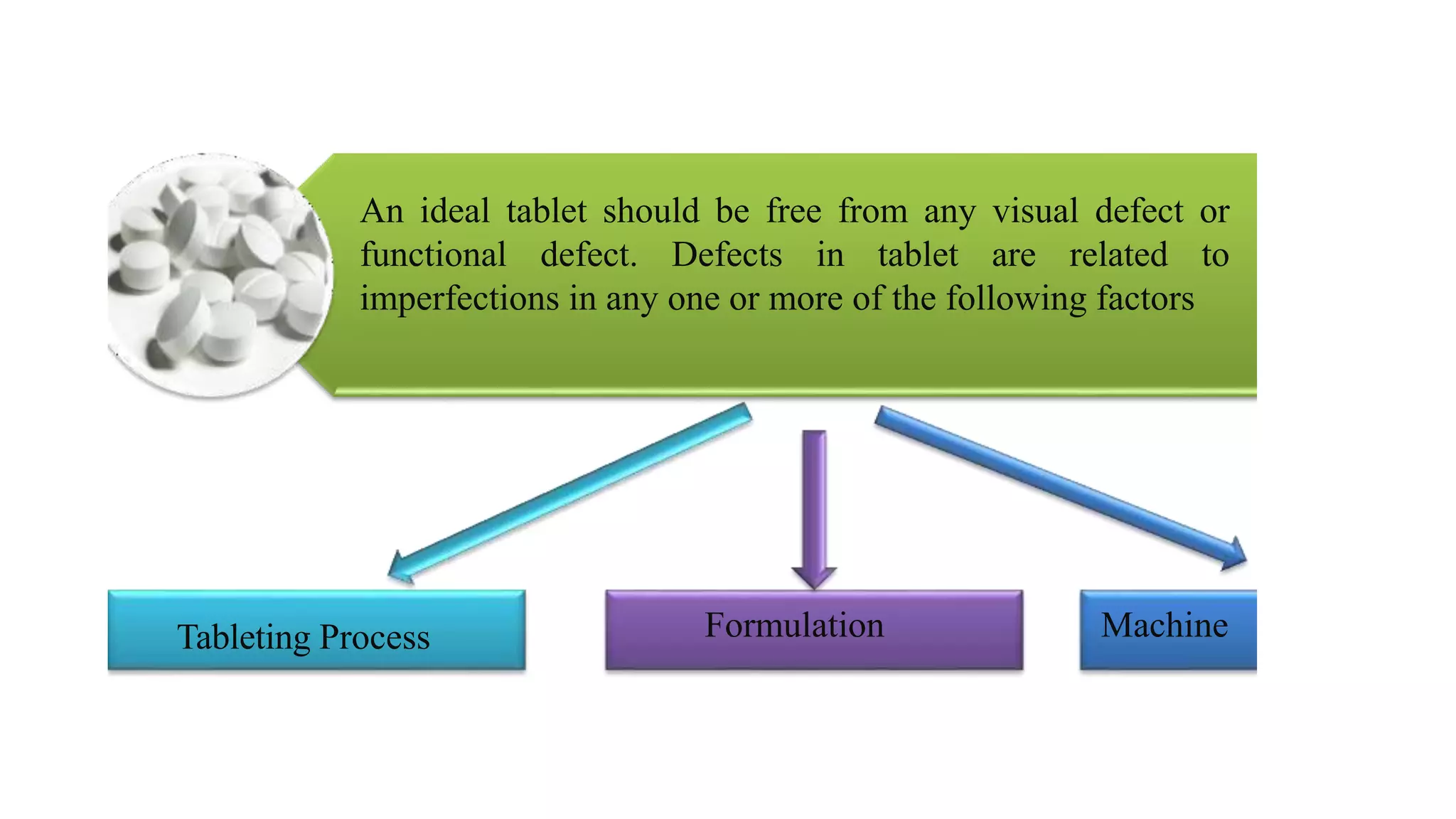 Case Study on CAPA for Tablet Defects in Pharmaceutical Industry | PPTX