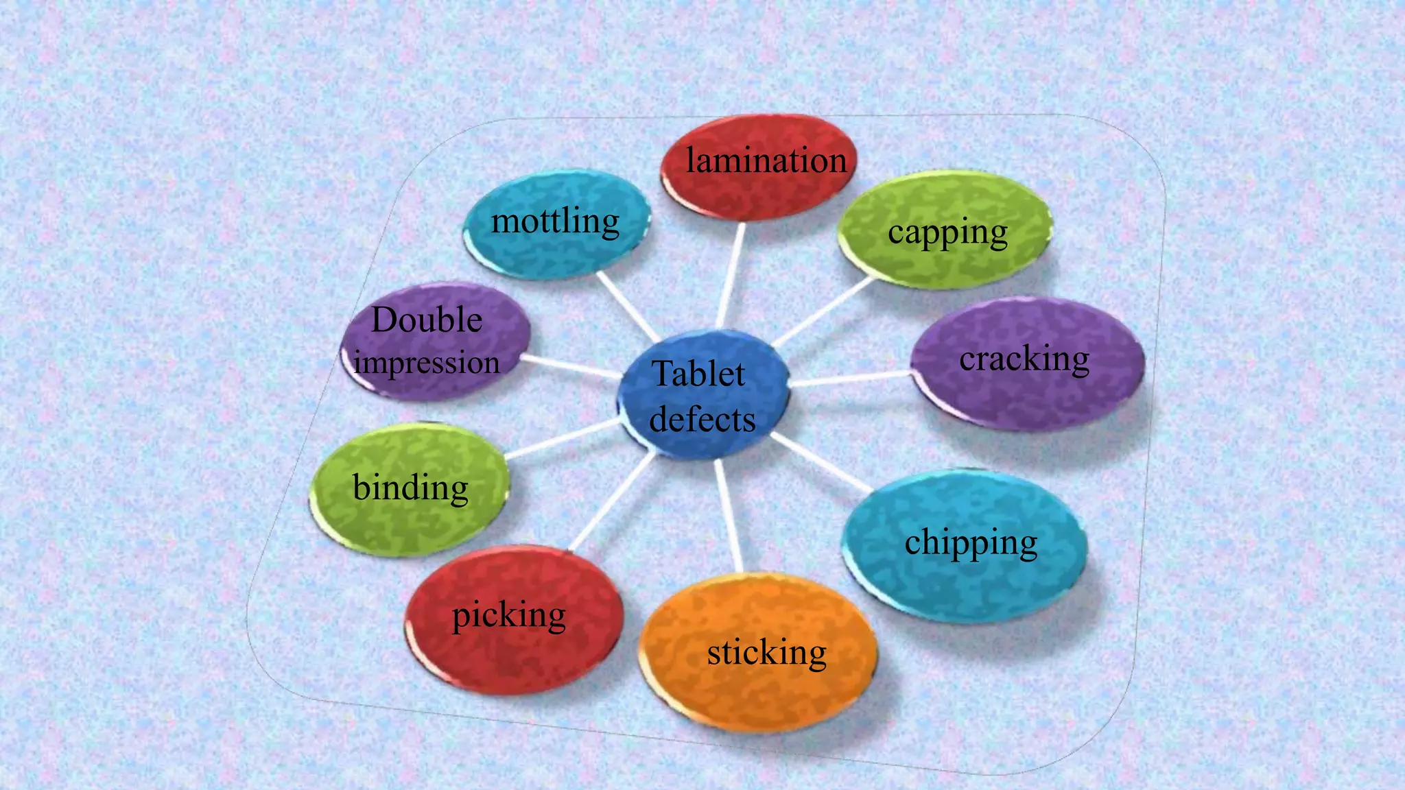 Case Study on CAPA for Tablet Defects in Pharmaceutical Industry | PPTX