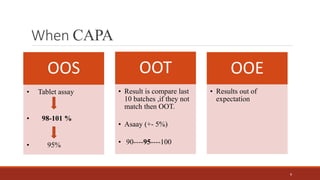 CAPA .pptx | Business | Business and Finance