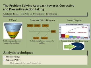 CAPA problem solving approach | PPT
