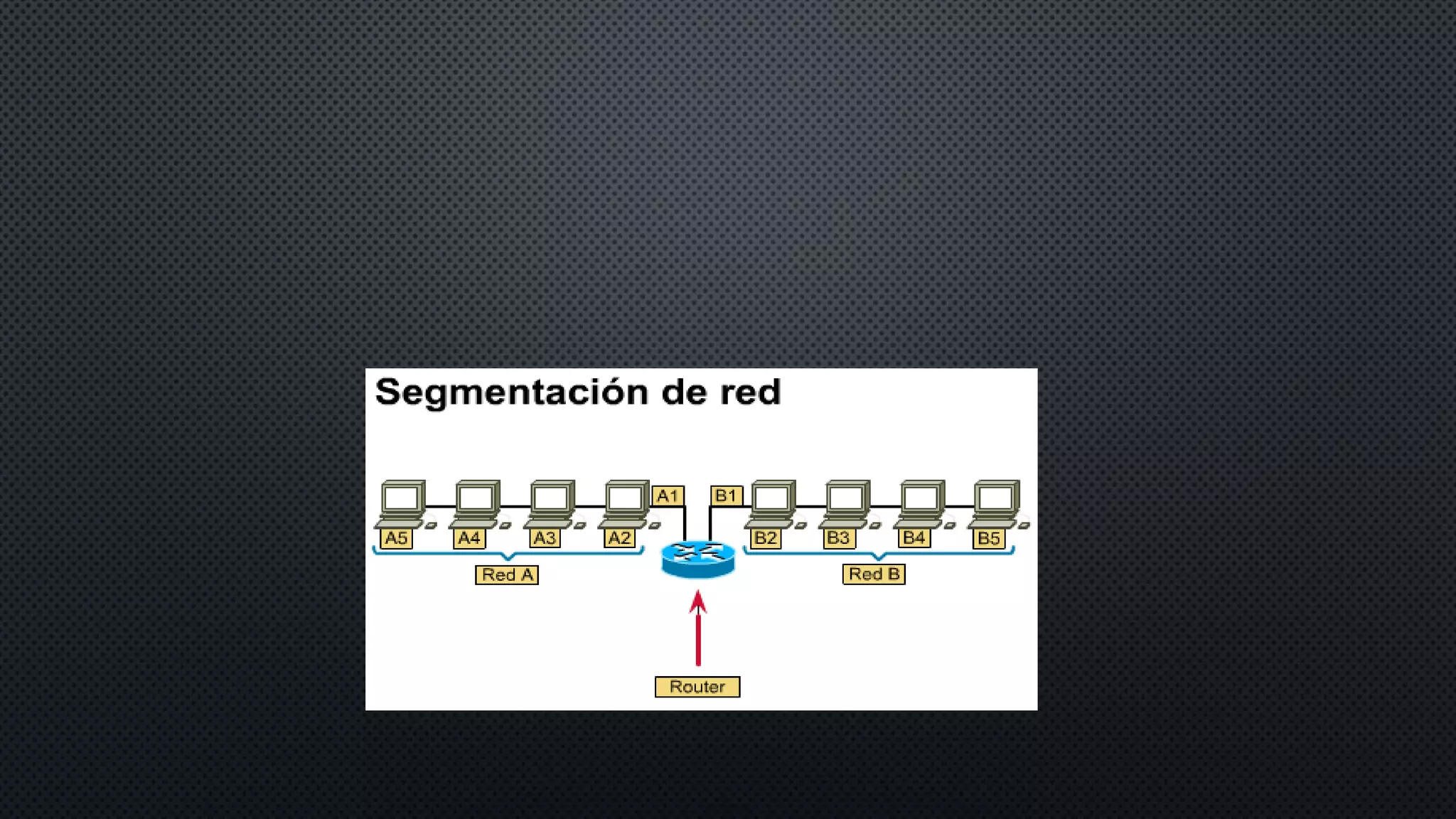 dispositivos de capa 3 en redes | PPTX
