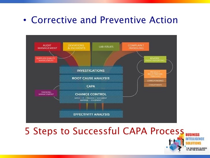 Capa A Five Step Action Plan
