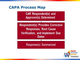 Capa A Five Step Action Plan | PDF