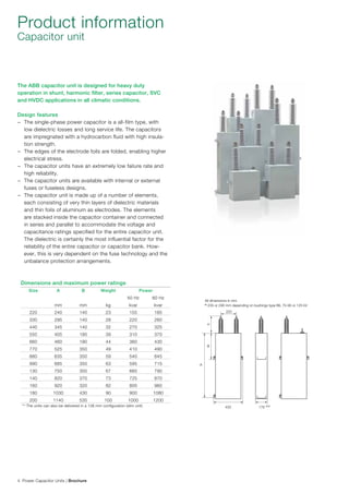 CAP ABB CHDB.pdf