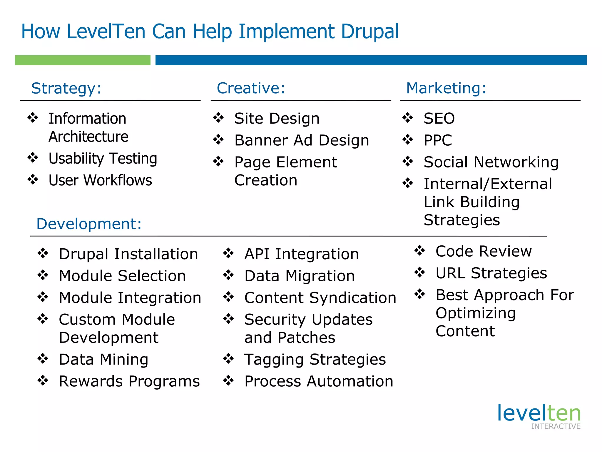 LevelTen Interactive Capabilities Presentation | PPT