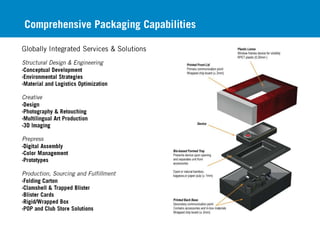 RRD Packaging Capabilities | PPTX