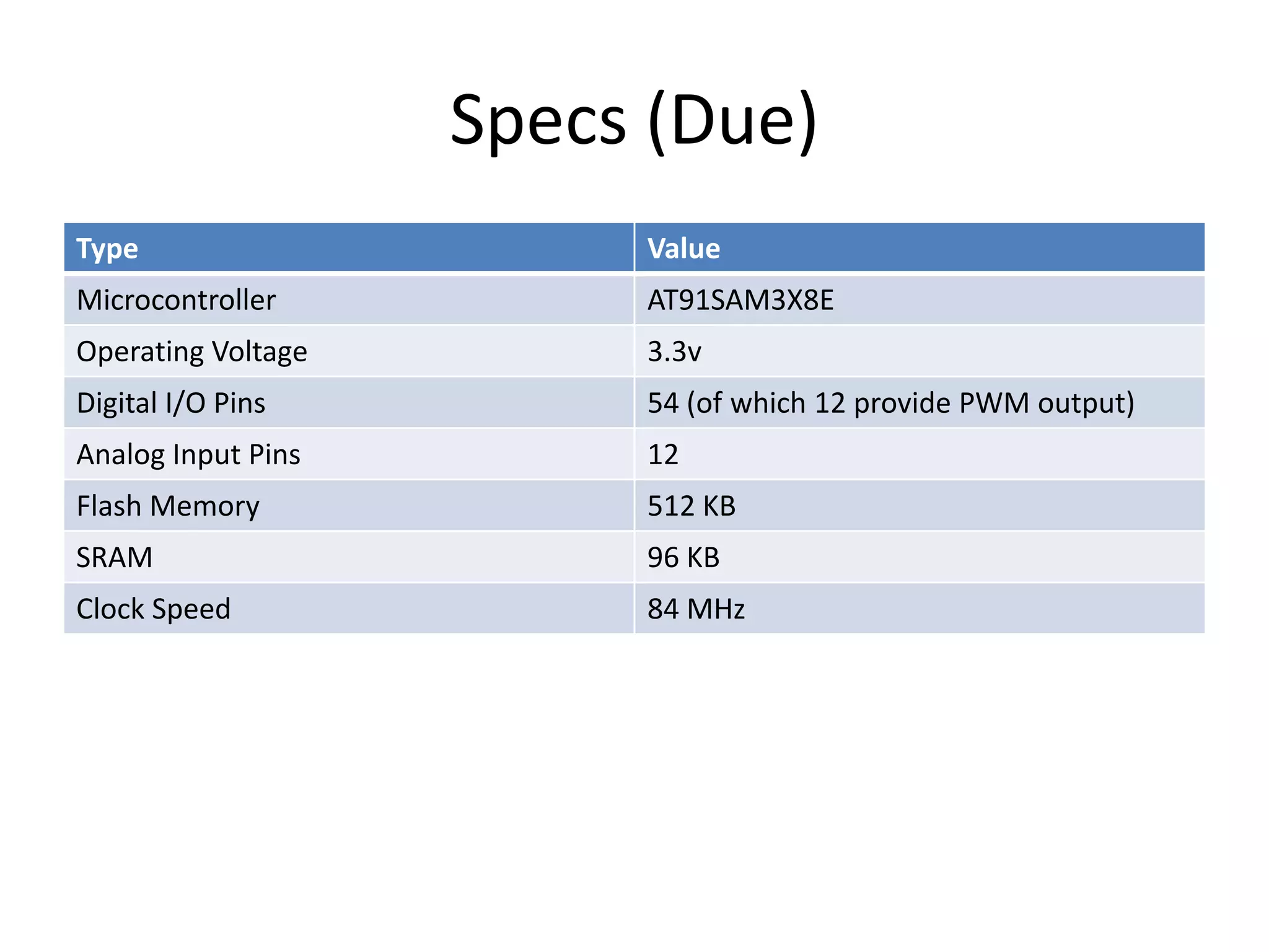Capabilities Of Arduino Including Due Ppt