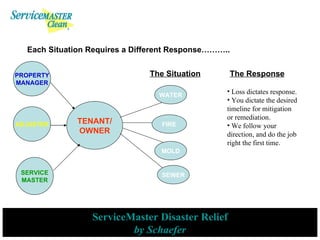 ServiceMaster by Schaefer | PPT