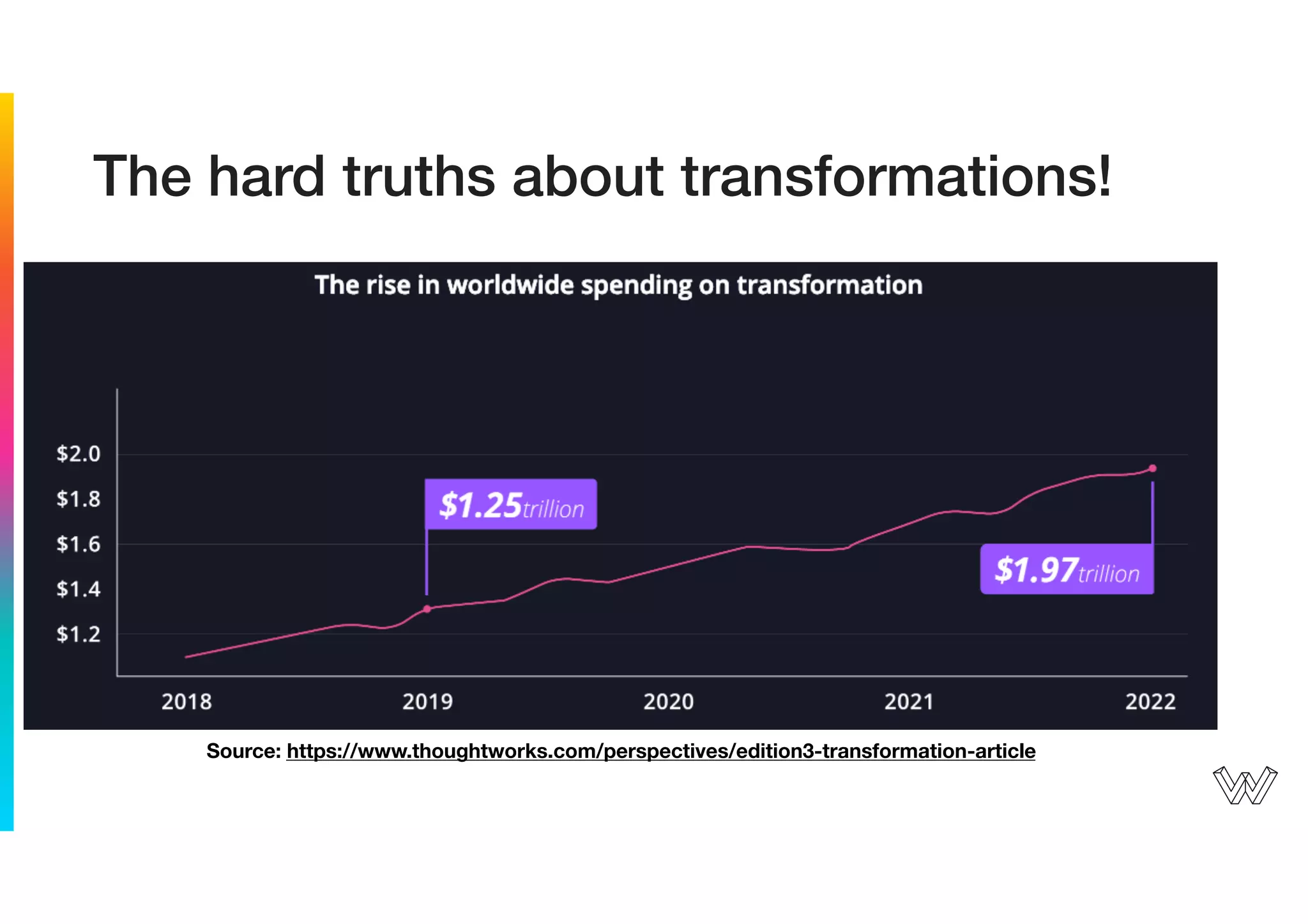 Capabilities as enabler for agility and dev ops OWD | PPT