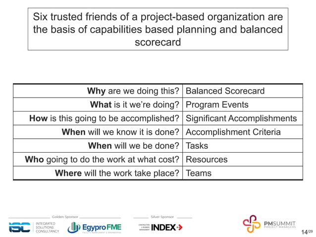 Capabilities based planning | PPT