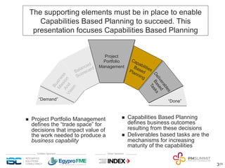 Capabilities based planning | PPT