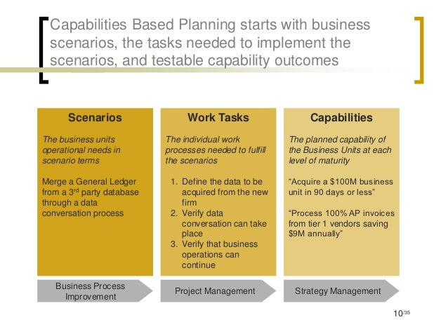 Capabilities based planning (v2)