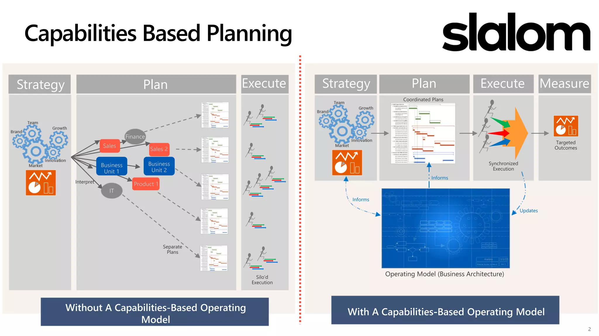 Capabilities Based Planning | PPT